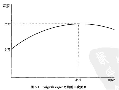 19 Plus 统计知识小复习 面向社科专业的python教程
