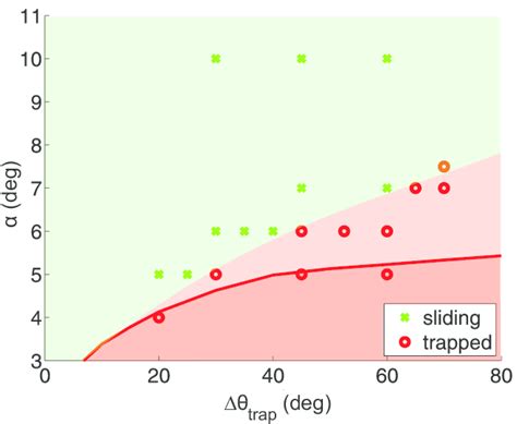 Color Online Diagram Showing Numerical Simulations Resulting In