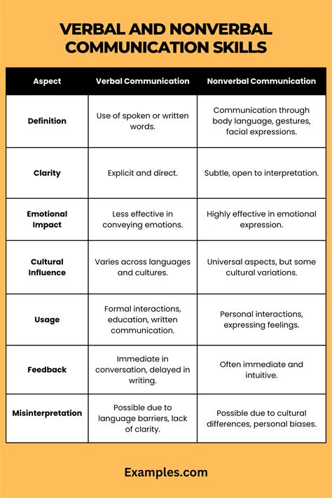 49 Nonverbal Communication Skills Examples