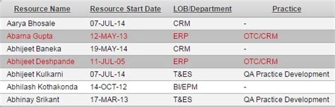 Apex Highlight Ir Row Based On Column Value
