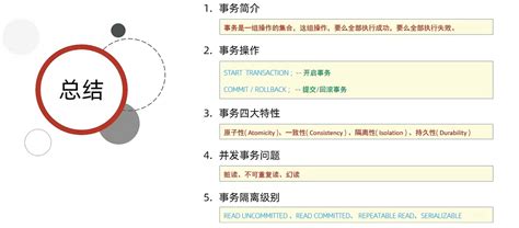 【mysql】一文解读【事务】 【基本操作四大特性并发事务问题事务隔离级别】 腾讯云开发者社区 腾讯云
