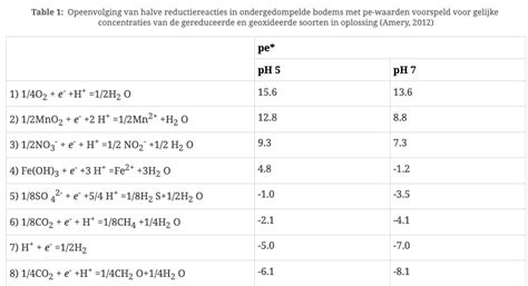 Table With Columns Spans Ends Up And Invalid Latex · Issue 198