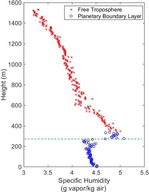 The Calinski Harabasz Criterion Index Chci Applied To The Sampling Download Scientific