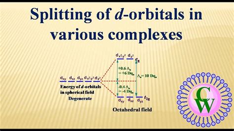 Trigonal Bipyramidal Crystal Field Splitting