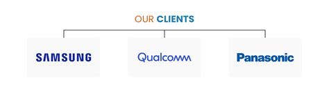 Home Prodigy Technovations