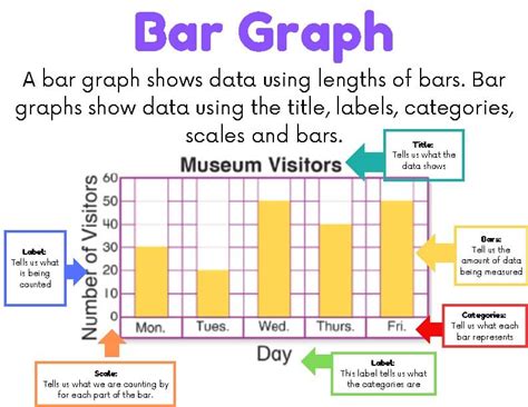 Graphing Anchor Charts By For The Love Of Panda Monium Tpt