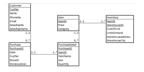 Solved Based On ERD Apply NF NF And NF Normalization Chegg