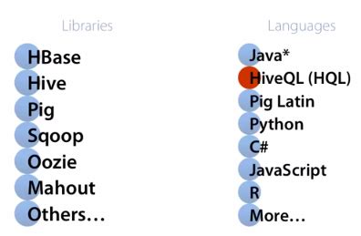 Hadoop Running A MapReduce Job