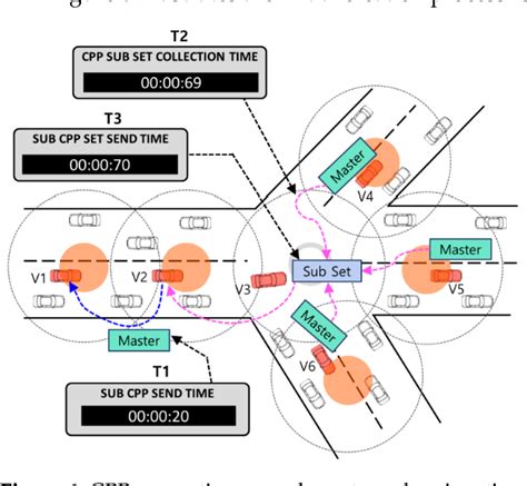 Figure 1 From Multiple Junction Based Traffic Aware Routing Protocol