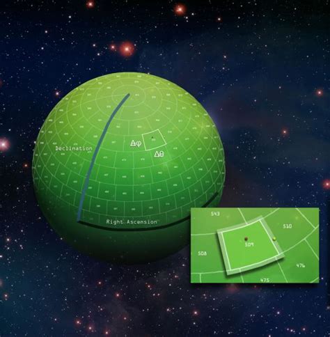 Data Mining Sphere Rubin Observatory