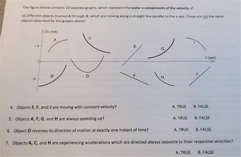 solved the figure below contains 10 separate graphs which