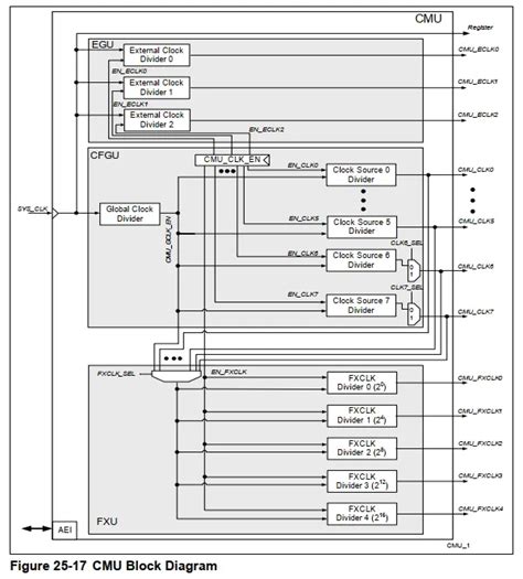 Control Theory 5 Summary Of Performing Transfer Function Simulation Using Simulink By Toby