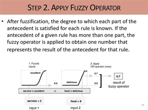 Ppt Fuzzy Logic Powerpoint Presentation Free Download Id2383084