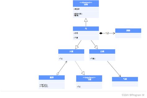 Vue实现antvx6中的示例，以及一些er图开发场景antv X6 自定义连线 Csdn博客