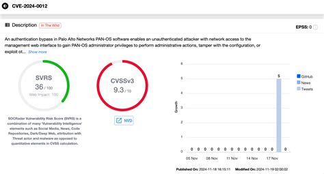 Exploited Pan Os Zero Days Threaten Thousands Of Firewalls Cve 2024