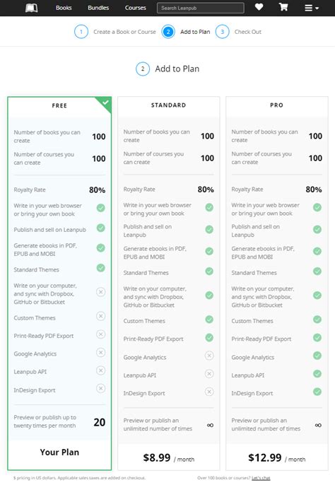 Publishing On Leanpub
