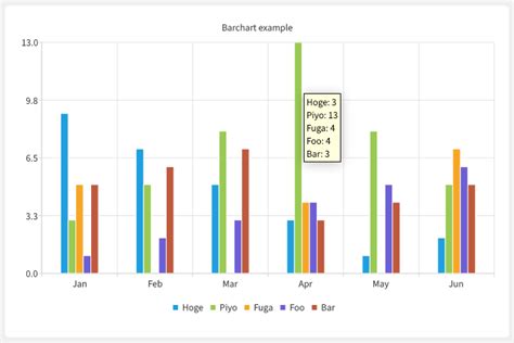 [pyside] qchart のグラフに tooltip を追加する へっぽこプログラマーの備忘録