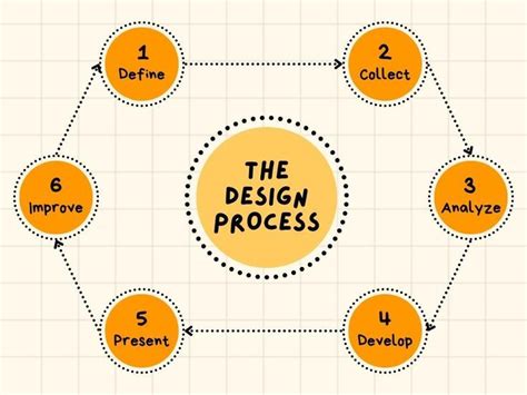 Presentation Chart Flowchart Process Process Flowchart Chart