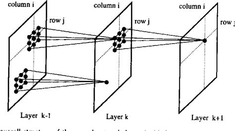 Figure 1 From Implementing Morphological Operations Using Programmable