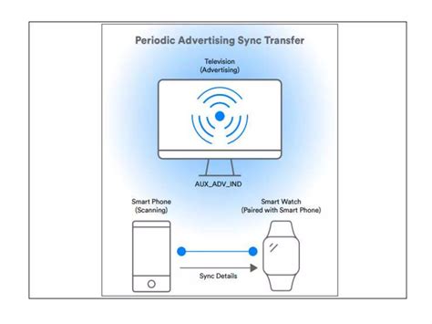 Bluetooth Based Smart Sensor Networks Pdf Internet Of Things Internet