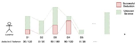 Figure 1 From Automatic Deduction Path Learning Via Reinforcement