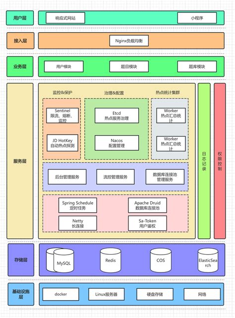 Github Llll1024xiyan Mianshihou Next 基于 Nextjs Spring Boot Redis Mysql