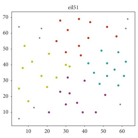 Tsp City Classification A Eil51 B Kroa100 C Krob150 D Gil262 Download Scientific