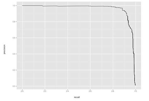 How To Create A Web Application Firewall Using Machine Learning — Part