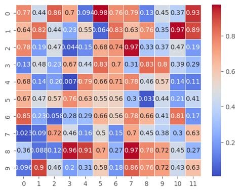 integración de matplotlib y seaborn en python