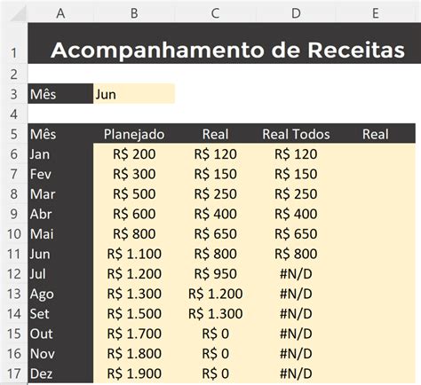 Gráfico De Linha No Excel Gráfico E Título Automático