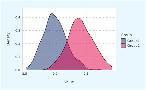 custom wrapper for geom density — geom density rr rrplot