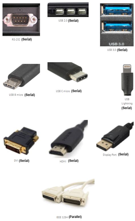 Parallel And Serial Connection What Is It Difference Etc
