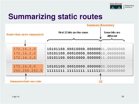 PPT Static Routing PowerPoint Presentation Free Download ID