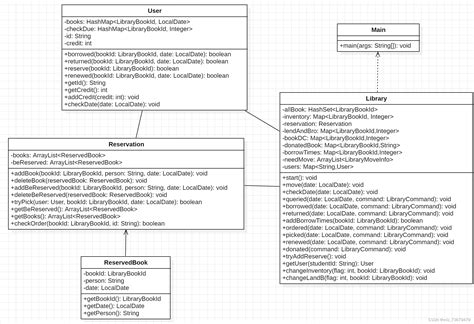 Buaaoounit4总结and课程总结buaa Oo图书馆理系统 三次题目 Csdn博客