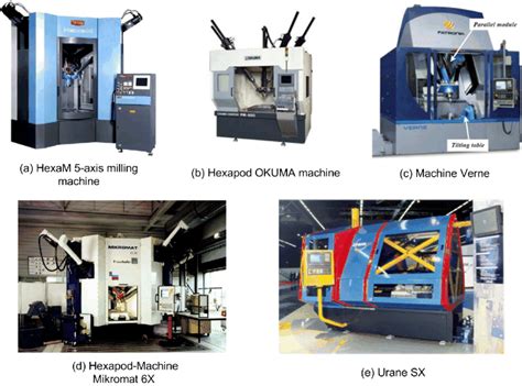 7 Examples Of Parallel Robots Integrated In The Machining Cells Download Scientific Diagram