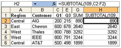 Sum Visible Rows Excel Tips Mrexcel Publishing