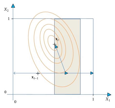 Illustration Of Different Partitioning Strategy Using Two Level