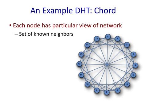 Ppt Peer To Peer Systems And Distributed Hash Tables Dhts
