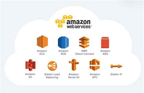 Aws Cloud Training In Kochi Aws Cloud Training In Kerala