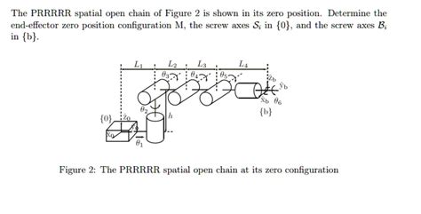 Solved The Prrrrr Spatial Open Chain Of Figure 2 Is Shown In Its Zero Position Determine The