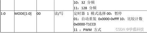 【zigbee学习1——cc2530基础】 csdn博客