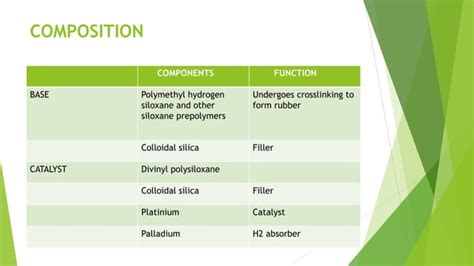 Elastomeric Impression Materials [autosaved] Pptx