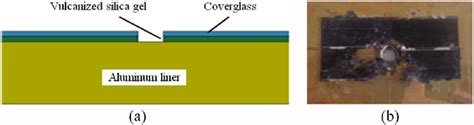 The Solar Array After Impact A Cross Section Of Solar Array B The Download Scientific