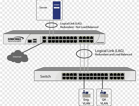 Computer Network Link Aggregation Network Switch Port Aggregation