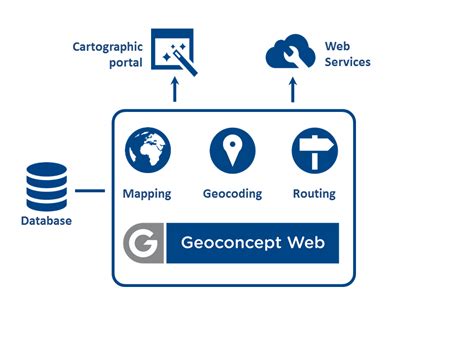 Architecture Schema Geoconcept Web Reference Guide
