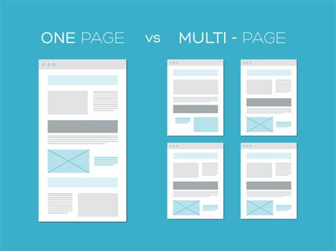 Single Page Vs Multi Page UI Design