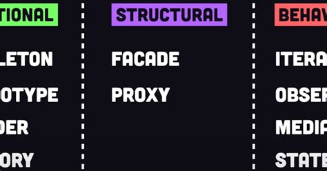 10 Basic Design Patterns