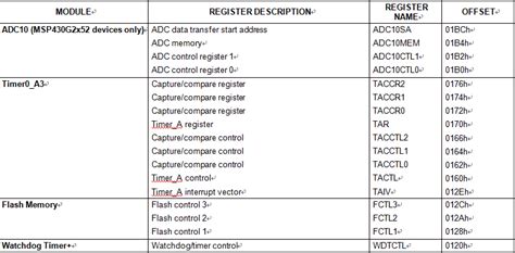 Texas Instrument MSP430G2152 Flash Memory Data Replicating