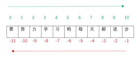python字符串类型及操作 获取星期字符串 csdn博客