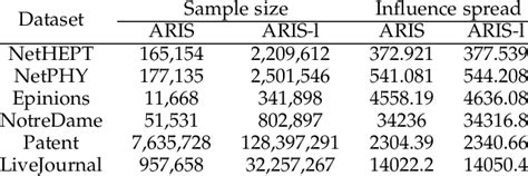 Sample Size K 50 In Alt Model Download Scientific Diagram
